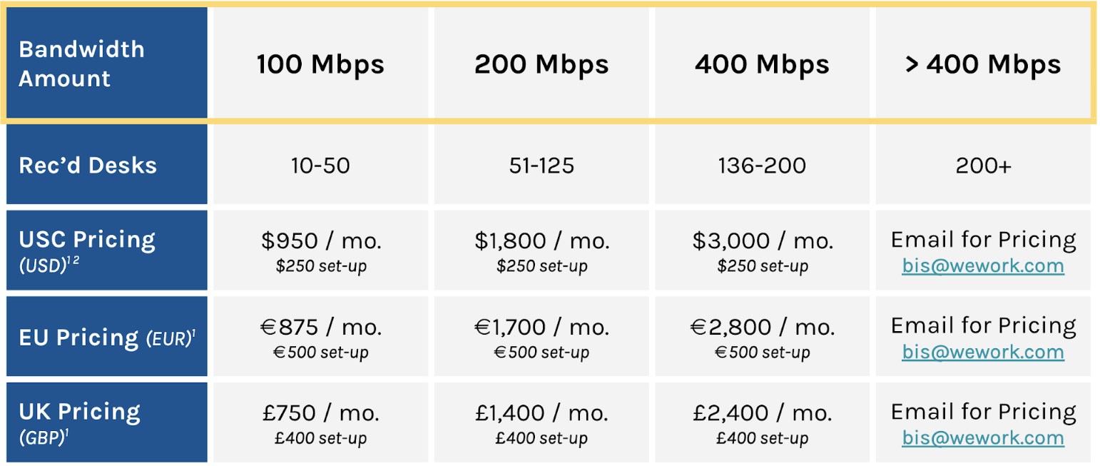 What is Dedicated Bandwidth?